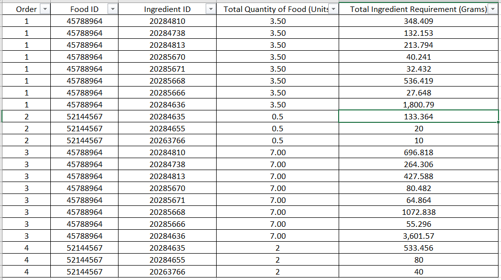 Solved You Are Asked To Install Microsoft Sql Express