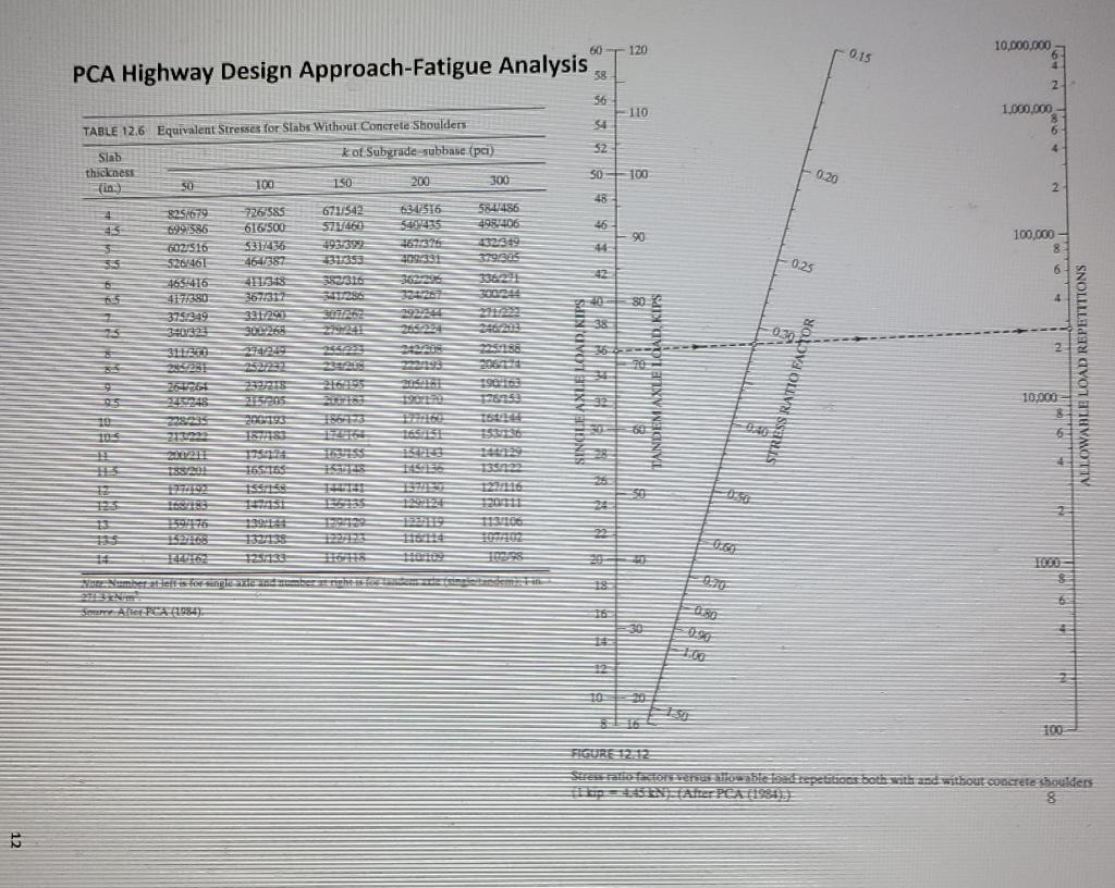 Solved 24. Refer to Table 12.6 and Figure 12.12 attached. | Chegg.com
