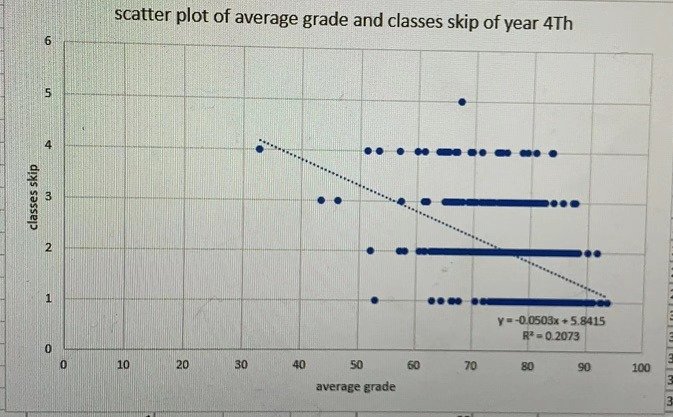 Consider the same data as in question 1 but now in | Chegg.com