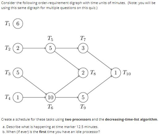 Solved Consider the following order-requirement digraph with | Chegg.com