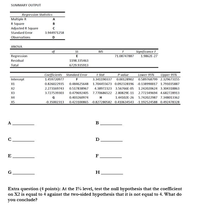 Solved SUMMARY OUTPUT Regression Statistics Multiple R A R | Chegg.com