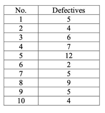 Solved Question 1: The table data shown in number of | Chegg.com