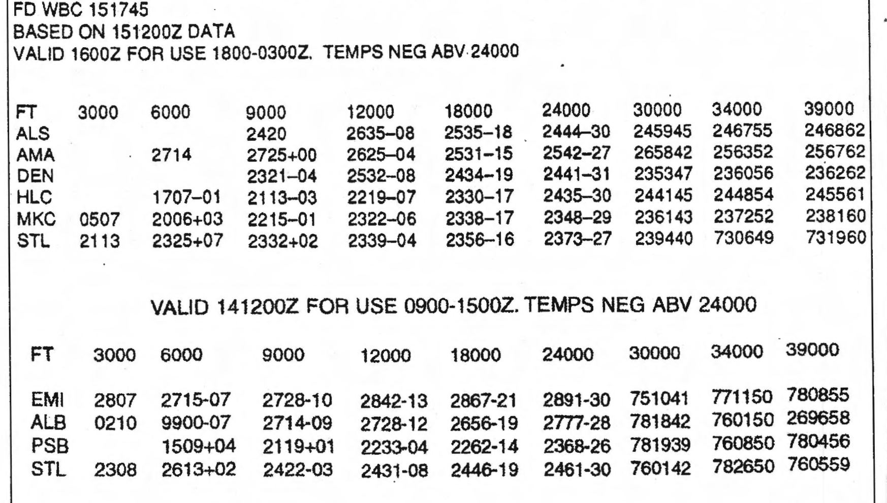 Solved Using the winds/temperatures aloft forecasts, give | Chegg.com