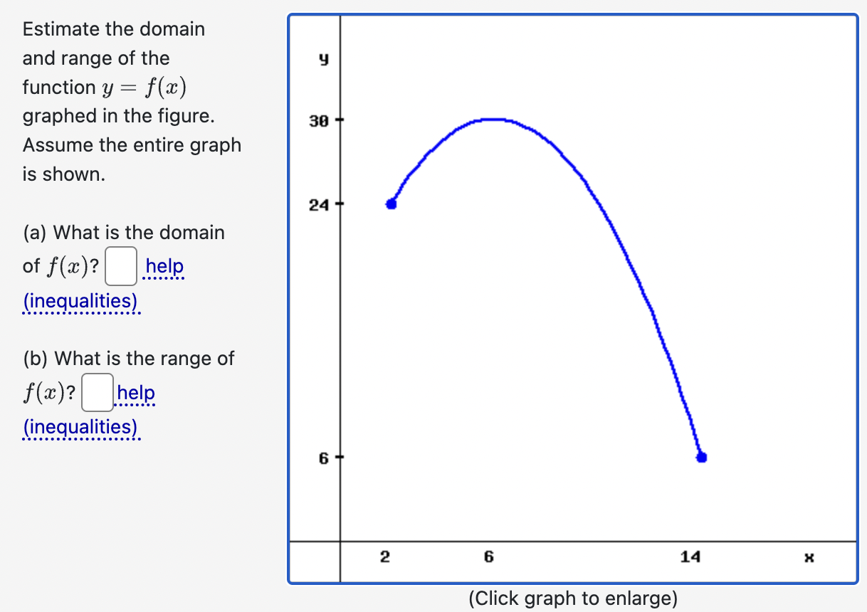 Solved Estimate the domainand range of thefunction | Chegg.com