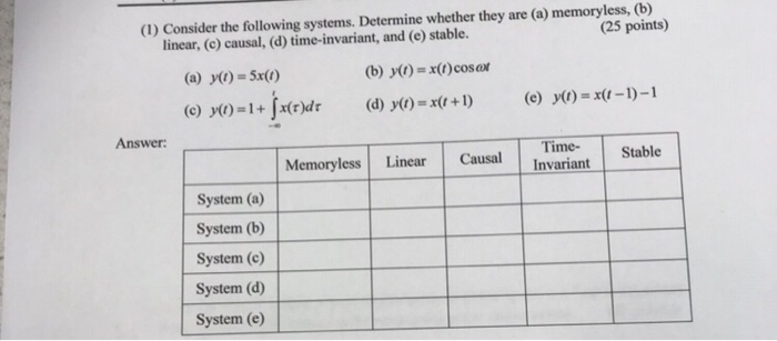 Solved (1) Consider the following systems. Determine whether | Chegg.com