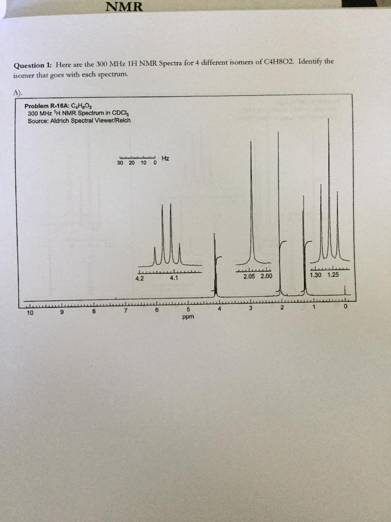 C4h8o2 Isomers Nmr