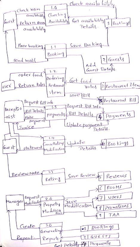 Solved Software design help - Create a Interaction Diagram | Chegg.com