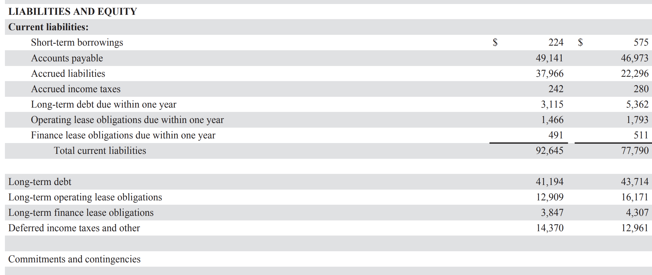 Solved Which ones are the operating liabilities and which | Chegg.com
