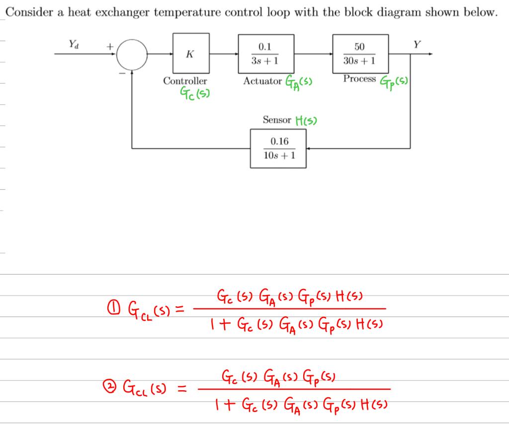 Solved Hi, I’m struggling in finding the closed-loop | Chegg.com