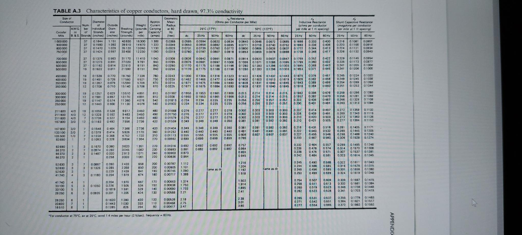 Solved A single-phase line operating at 60 Hz consists of | Chegg.com