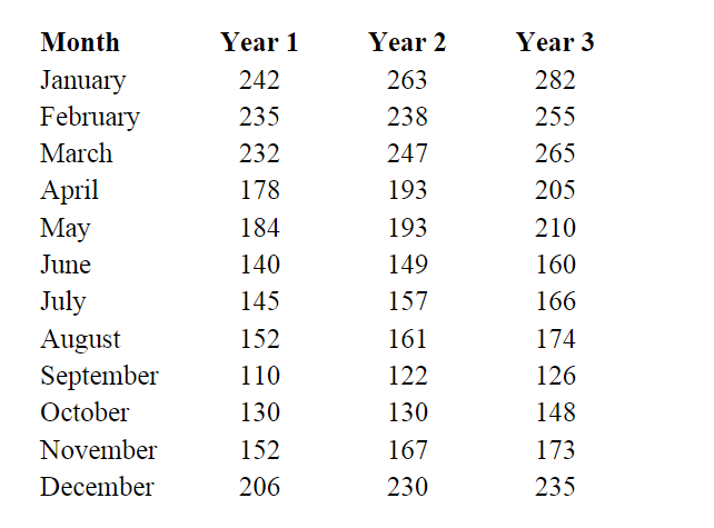 Year 2 263 238 Year 1 242 235 232 178 184 Month | Chegg.com