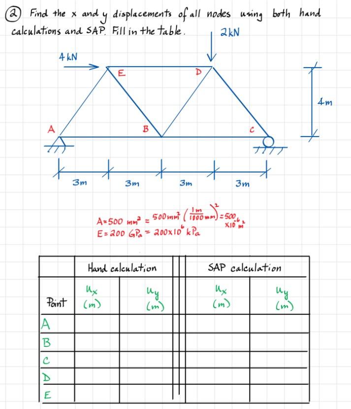 Solved (2) Find the x and y displacements of all nodes using | Chegg.com