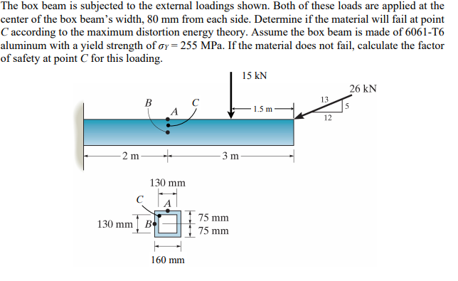 Solved The box beam is subjected to the external loadings | Chegg.com
