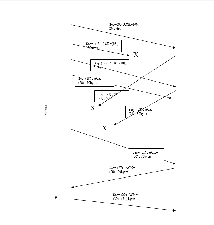 2. Fill out the empty fields numbered from (1) | Chegg.com