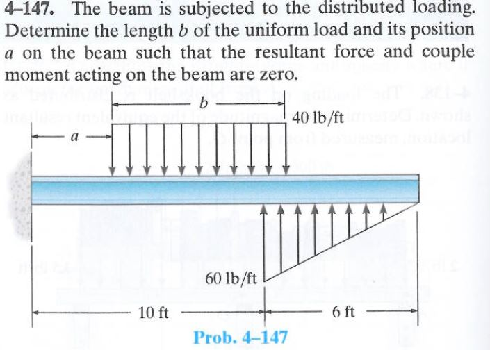 Solved 4–147. The beam is subjected to the distributed | Chegg.com