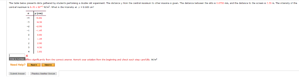 Solved The table below presents data gathered by students | Chegg.com