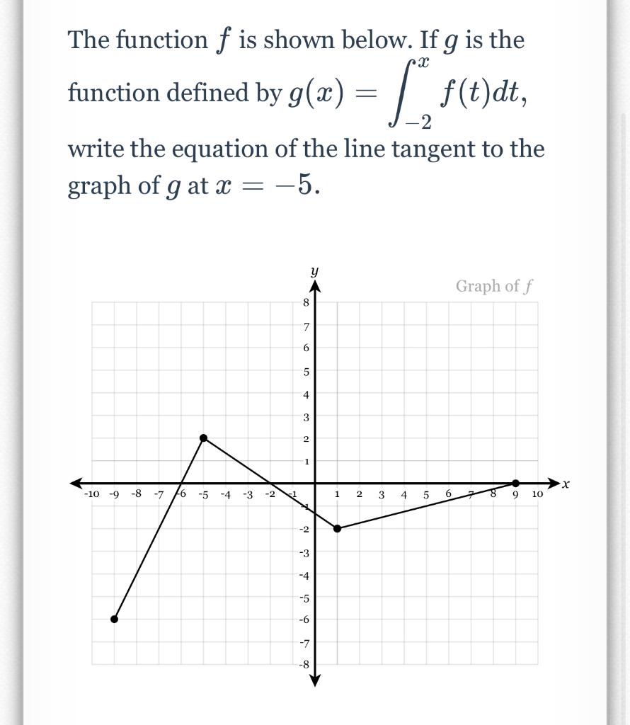 Solved The function f is shown below. If g is the function | Chegg.com