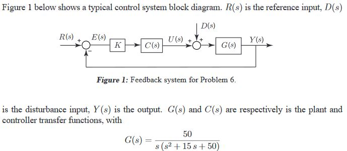 Solved Figure 1 below shows a typical control system block | Chegg.com