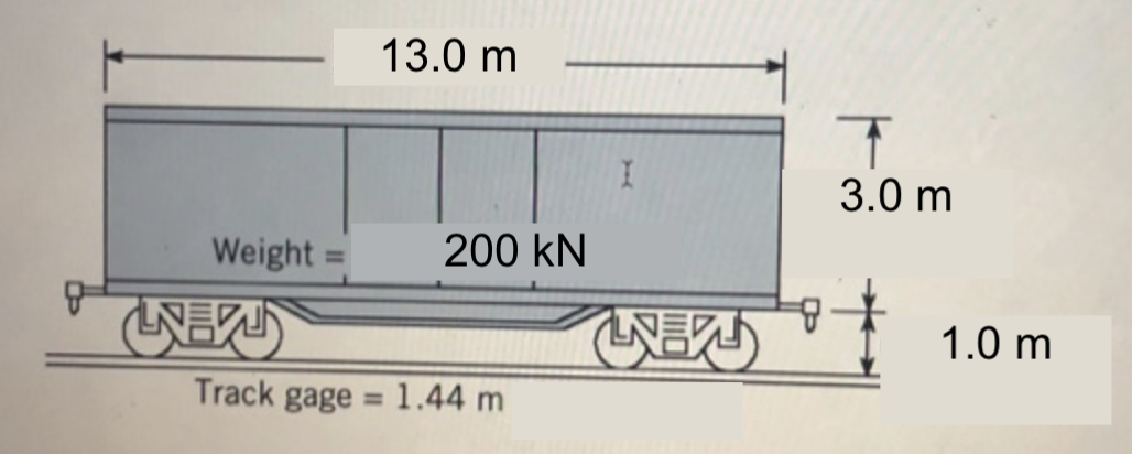 Solved The boxcar shown in the figure below rides on a track | Chegg.com