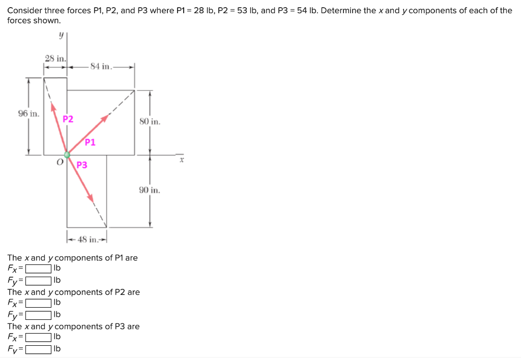 Solved Consider three forces P1, P2, and P3 where P1 = 28 | Chegg.com