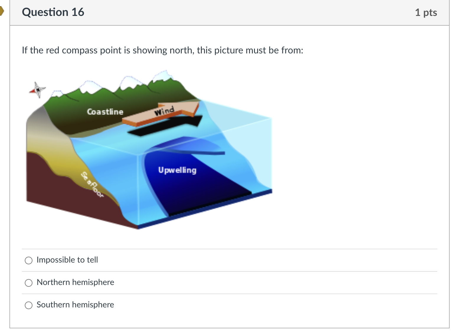 Solved If the red compass point is showing north, this | Chegg.com