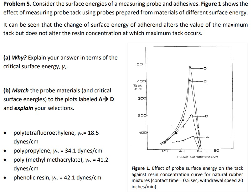 Solved Consider the image below. The resin being tested can | Chegg.com