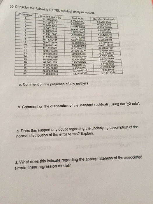 Solved Consider the following EXCEL residual analysis | Chegg.com