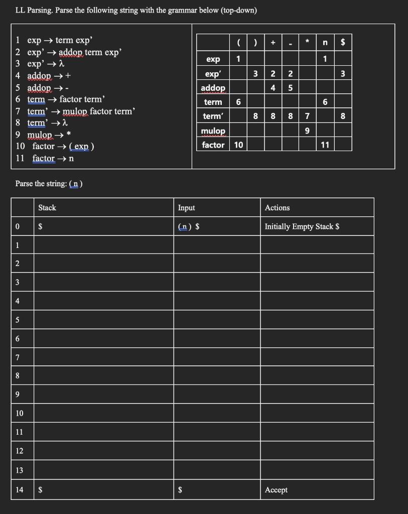 Solved LL Parsing. Parse the following string with the | Chegg.com