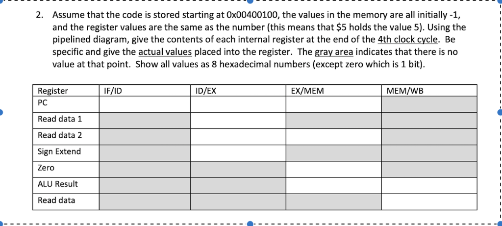 Solved Use this bit of code for questions 2 add $5, $7, | Chegg.com