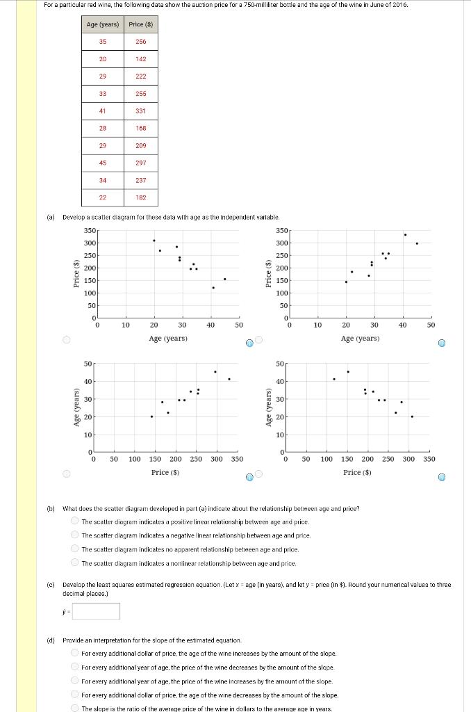 Solved (a) Deselop a scatter diagram for these data with age | Chegg.com