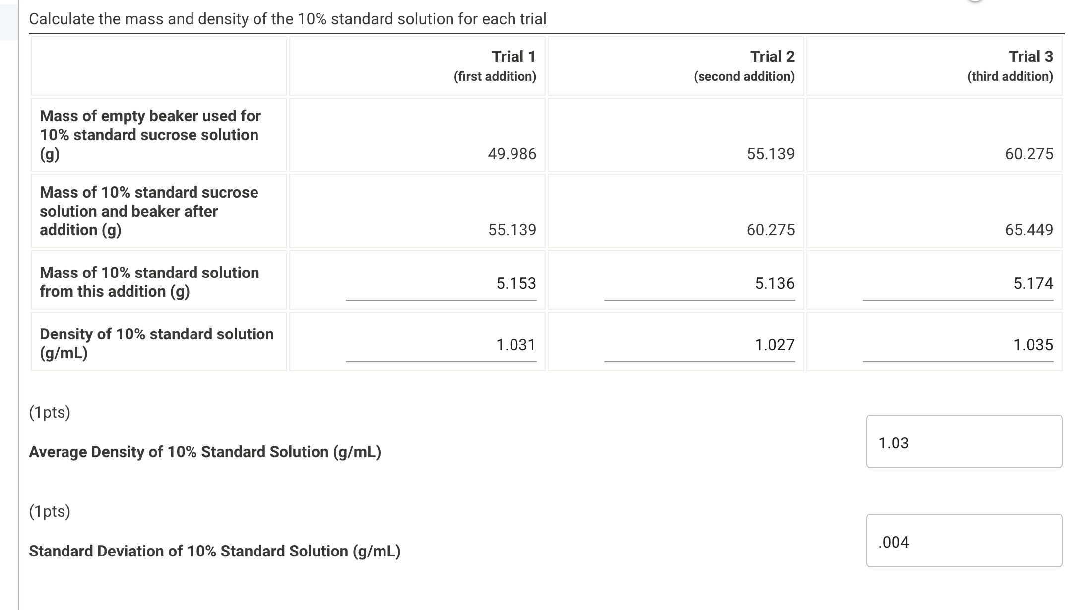 Solved Calculate the macc and dencitv of the 5% ctandard | Chegg.com
