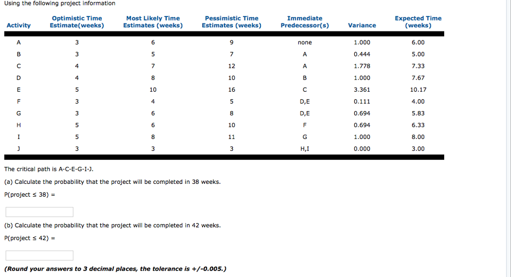 Solved Using the following project information Optimistic | Chegg.com