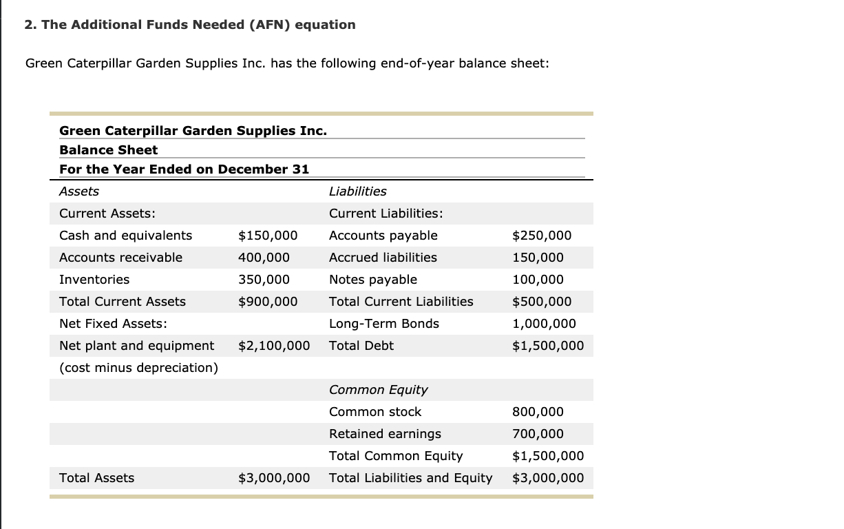 Solved 2. The Additional Funds Needed (AFN) equation Green | Chegg.com