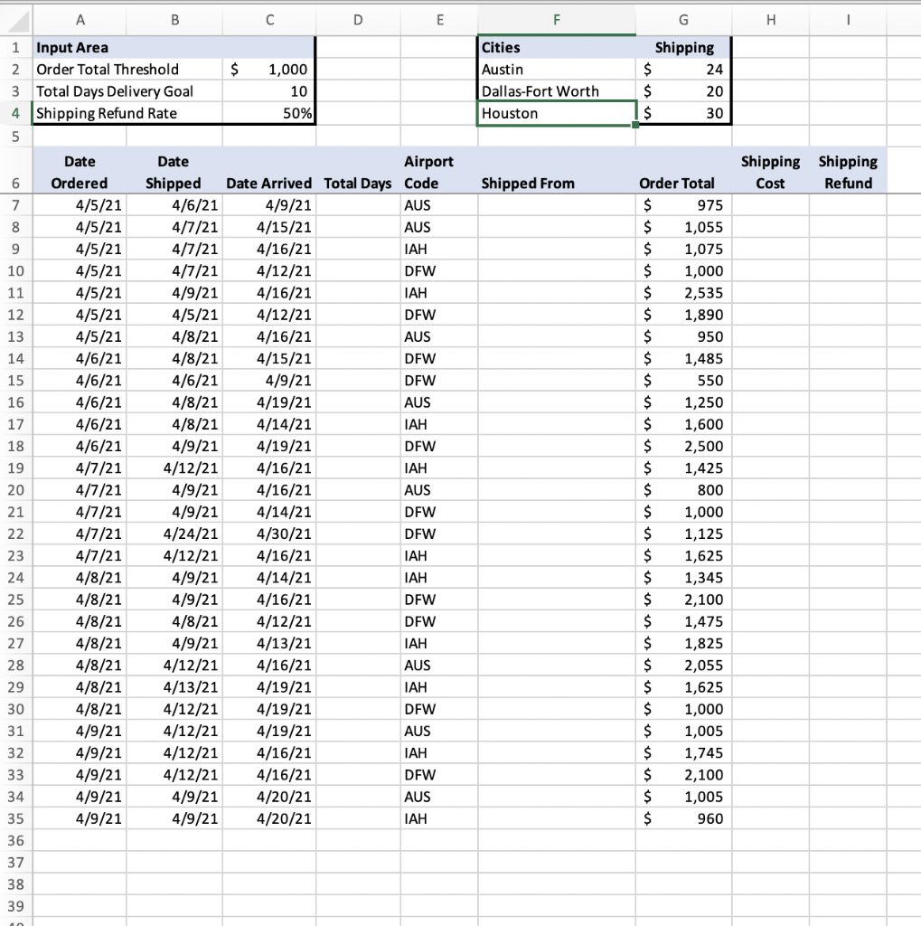 Solved Project Description: You work for a company that | Chegg.com