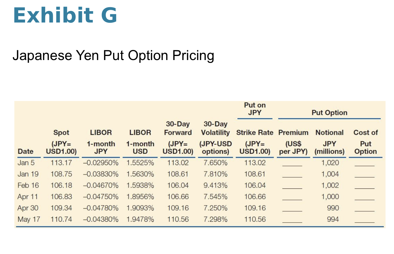 Complete the Japanese yen put option pricing | Chegg.com