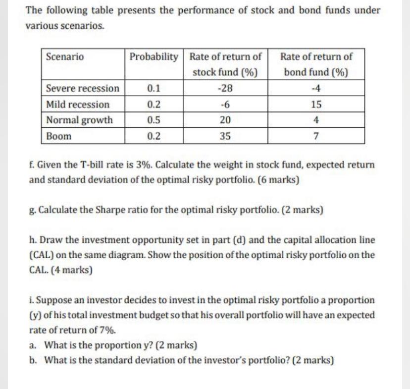 Solved The following table presents the performance of stock | Chegg.com