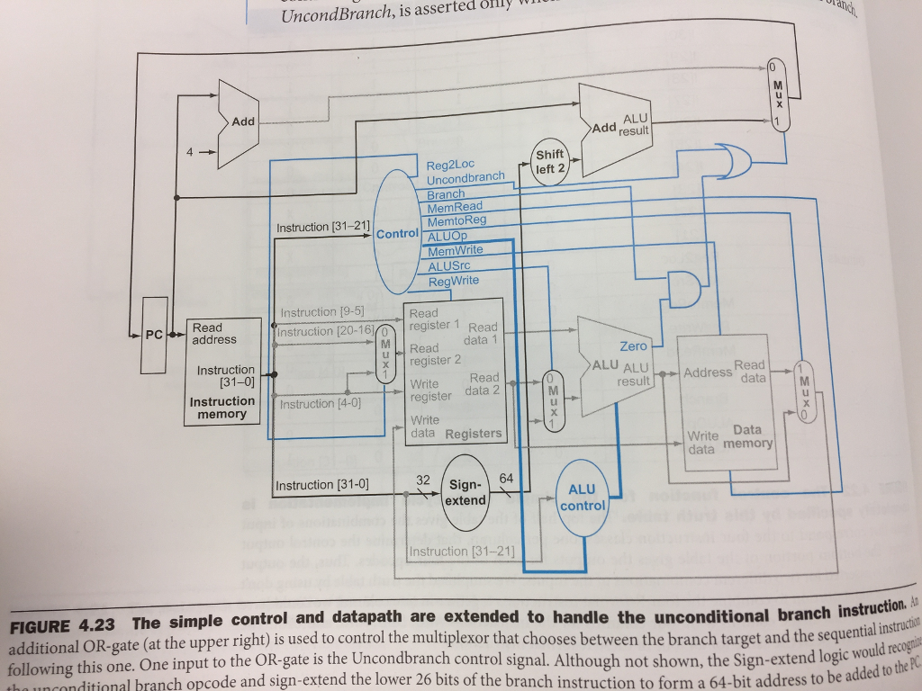 Solved 4.8 [10] Suppose you could build a CPU where the | Chegg.com