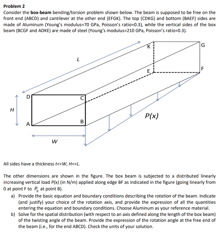 Problem 2 Consider the box-beam bending/torsion | Chegg.com