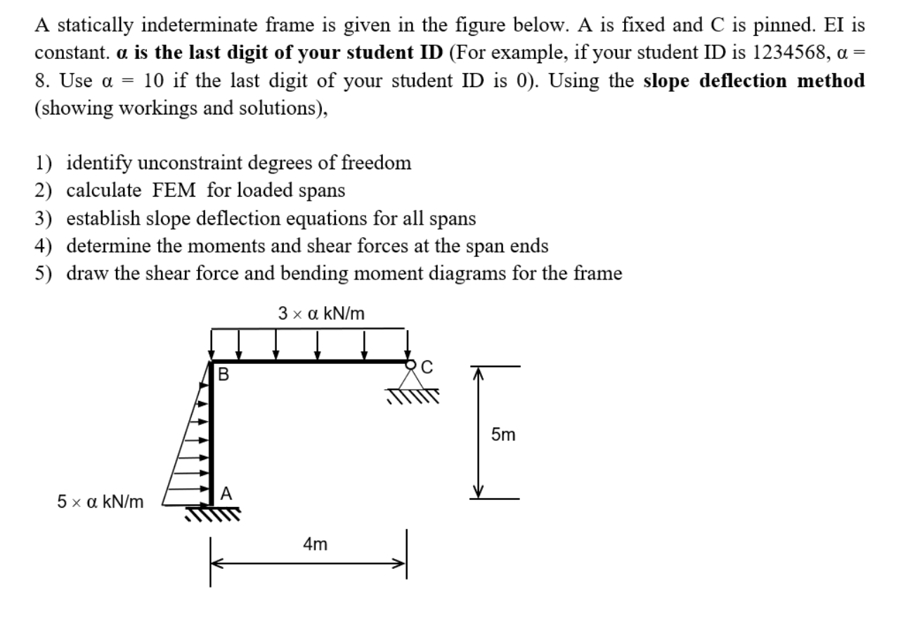 Solved A statically indeterminate frame is given in the | Chegg.com