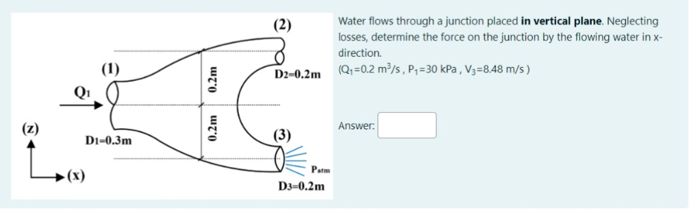 Solved Water flows through a junction placed in vertical | Chegg.com