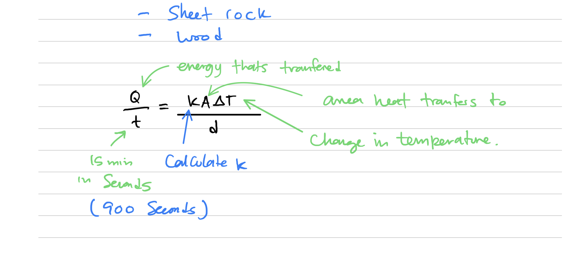 Solved PLease show how to calculate K from the equation | Chegg.com