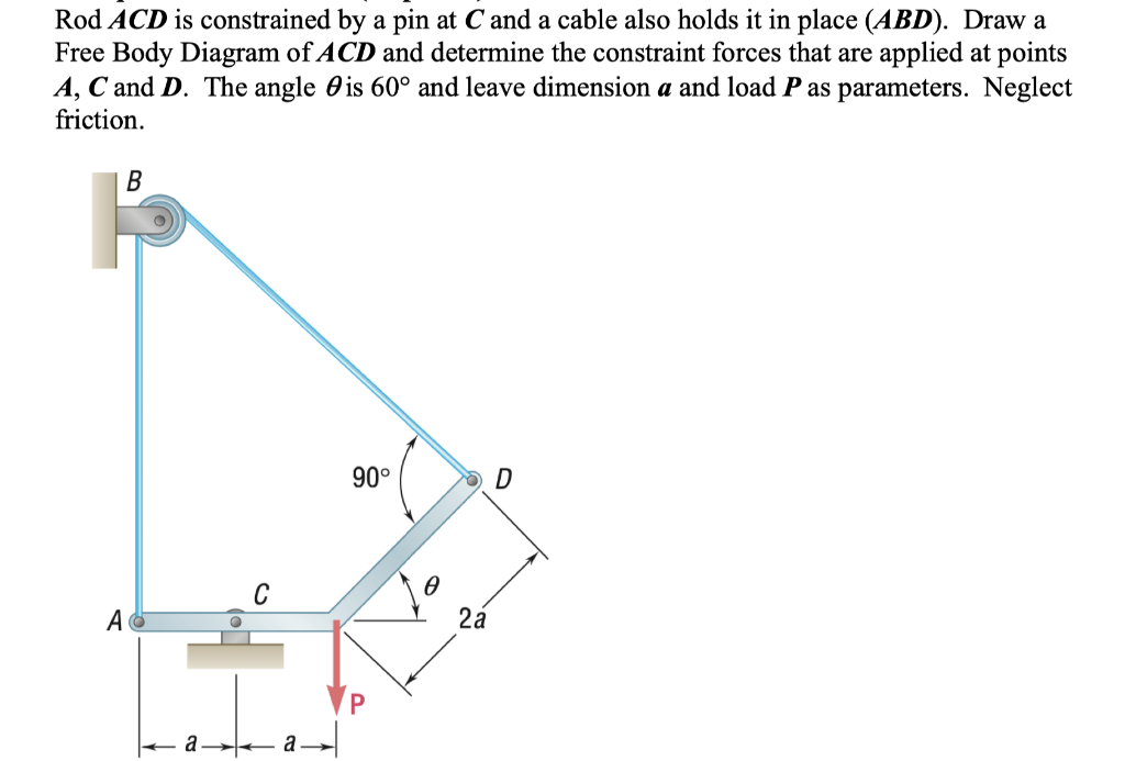 Solved Rod ACD is constrained by a pin at C and a cable also | Chegg.com
