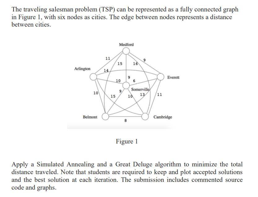 Solved The traveling salesman problem (TSP) can be | Chegg.com