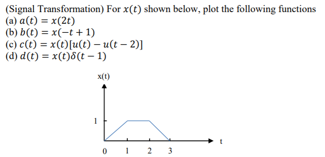 Solved (Signal Transformation) For x(t) shown below, plot | Chegg.com