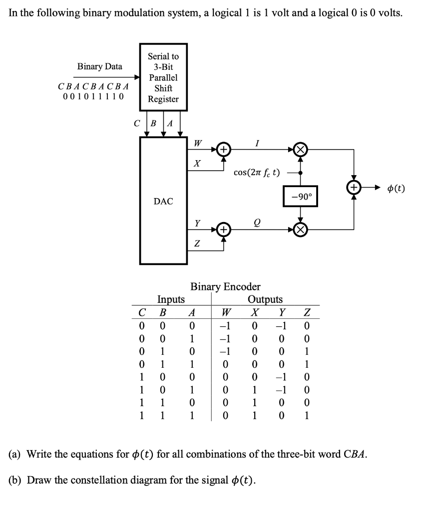 Solved In the following binary modulation system, a logical | Chegg.com