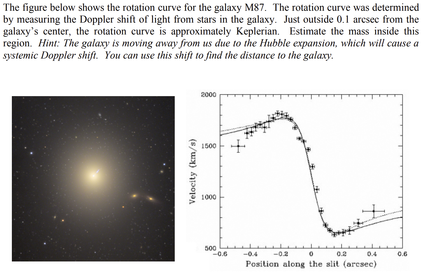 Solved The figure below shows the rotation curve for the | Chegg.com