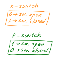Solved Determine the truth table for the circuits shown | Chegg.com