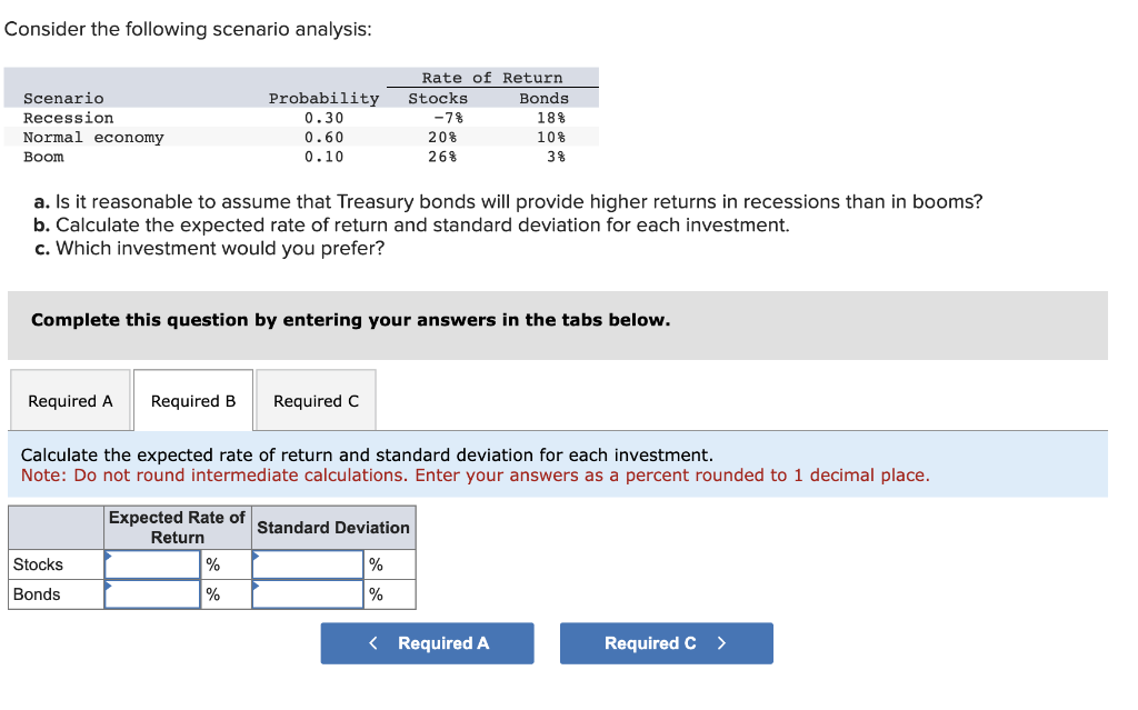 Solved Scenario Probability Rate of Return Stocks Bonds | Chegg.com