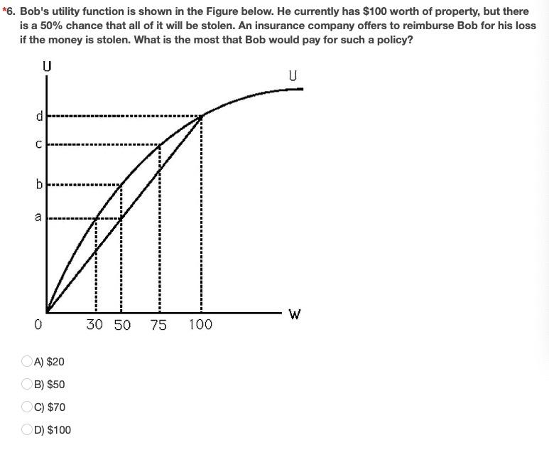 Solved *6. Bob's utility function is shown in the Figure | Chegg.com