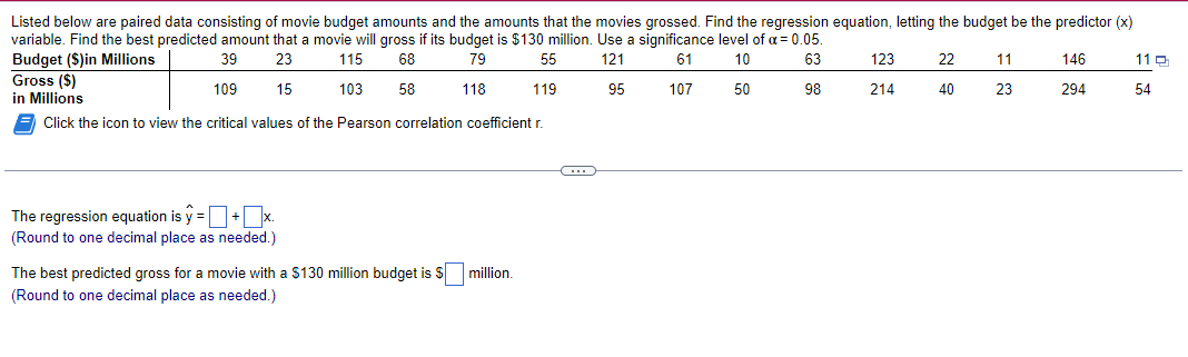 Solved variable. Find the best predicted amount that a movie | Chegg.com